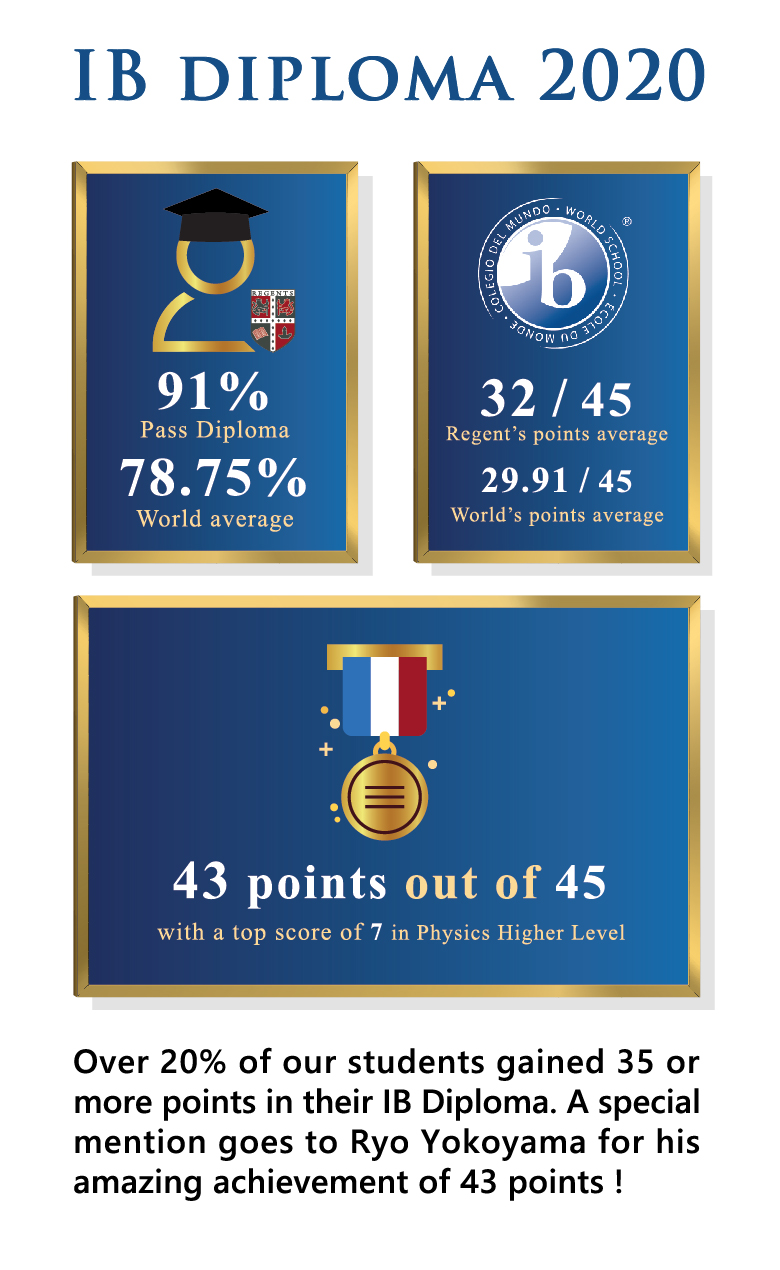 IBDP - Regent's International School Bangkok