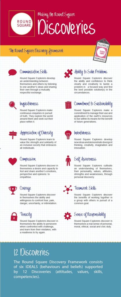 Round Square - Regent's International School Bangkok