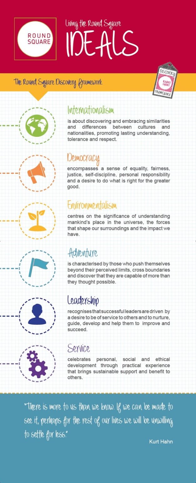 Round Square - Regent's International School Bangkok