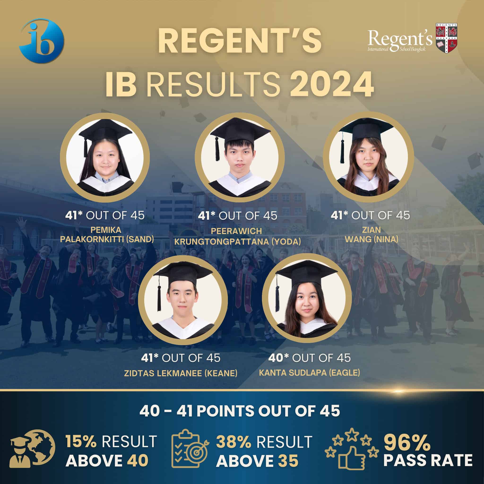 หลักสูตร IB (International Baccalaureate) คืออะไร? เรียนอะไร
